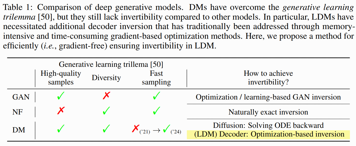 【论文阅读】Gradient-free Decoder Inversion in Latent Diffusion Models-CSDN博客