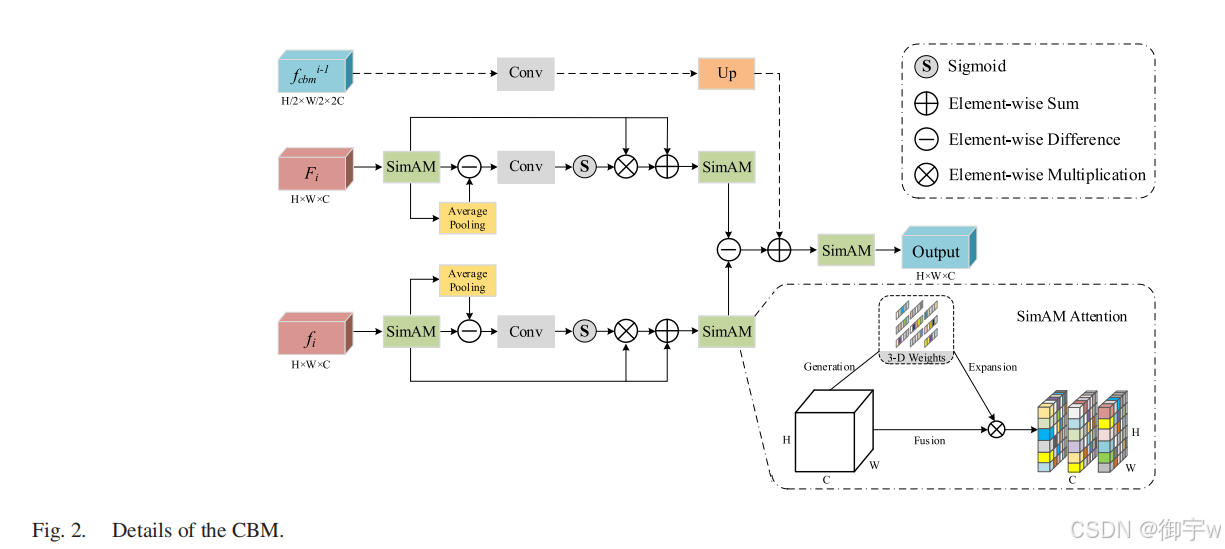 10种涨点即插即用模块 特征处理合集篇（三）！！！(附原文地址+论文+代码)_stnet: spatial and temporal feature fusion network-CSDN博客