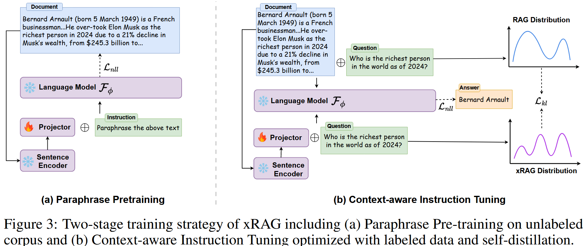 [论文阅读]xRAG: Extreme Context Compression for Retrieval-augmented Generation with One Token-CSDN博客
