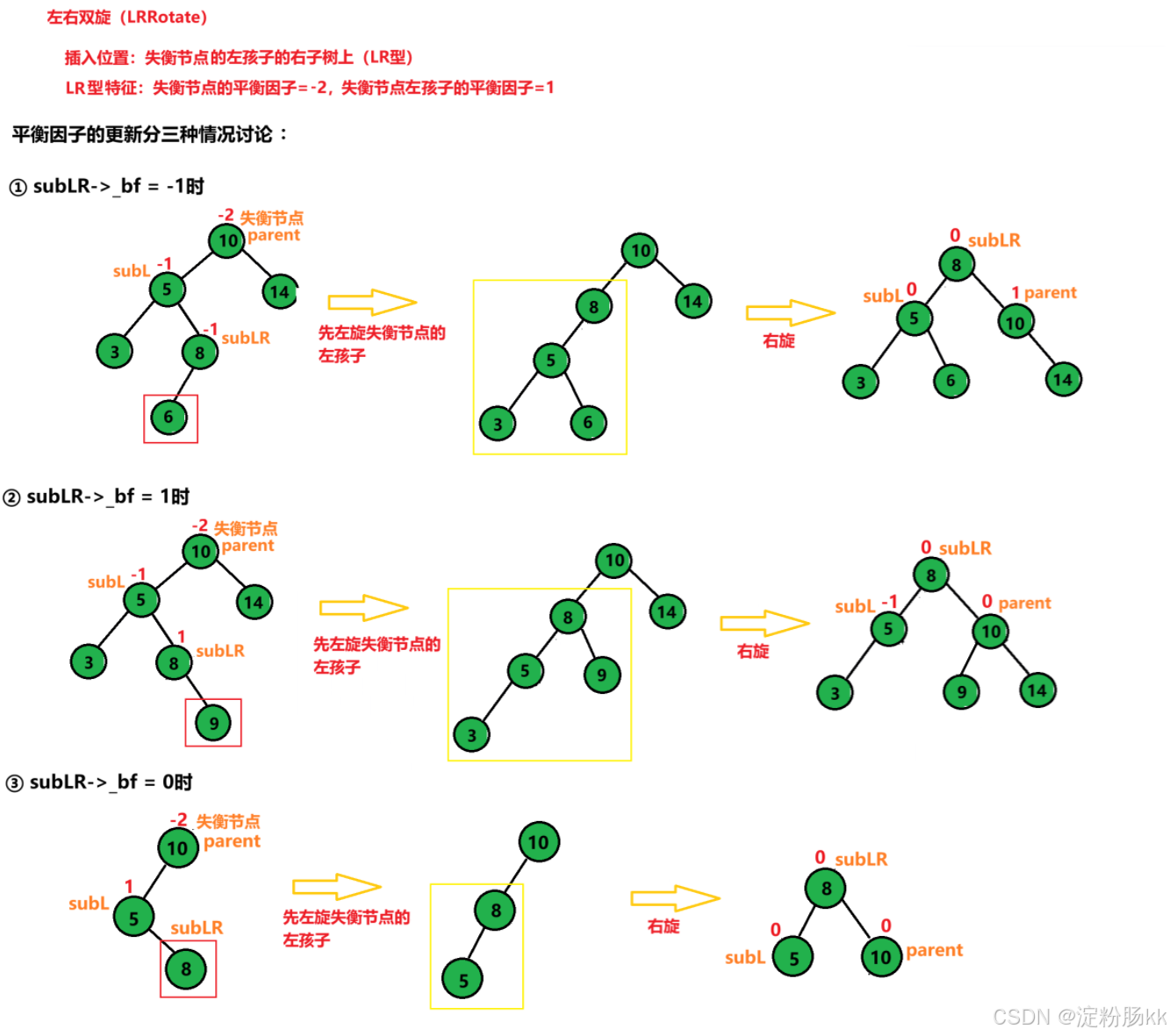 【C++】AVL树-CSDN博客
