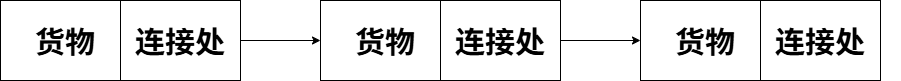 LeedCode中的链表该如何使用-CSDN博客
