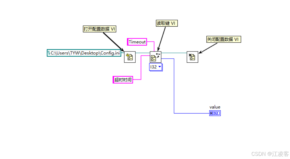 Lab VIEW-ini配置文件读取_labview ini-CSDN博客