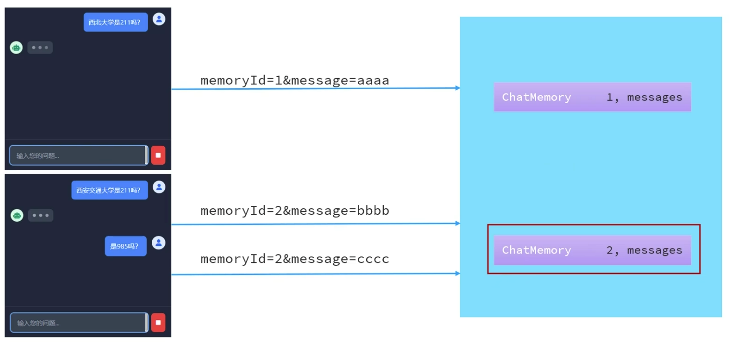 掌握 LangChain4j：深入探讨会话式 AI、RAG 和Function Calling_langchain4j-open-ai-CSDN博客