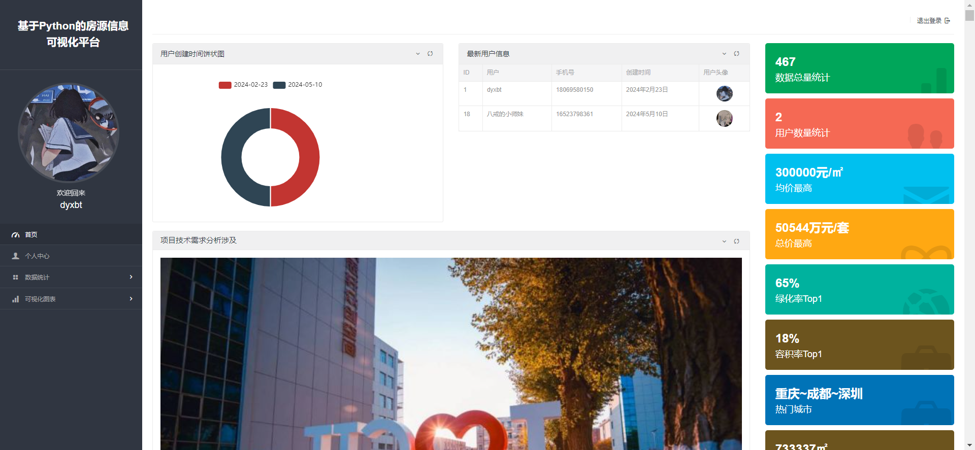 Python数据可视化分析（链家网新房房源数据可视化分析）链家网租房信息的可视化分析 Csdn博客