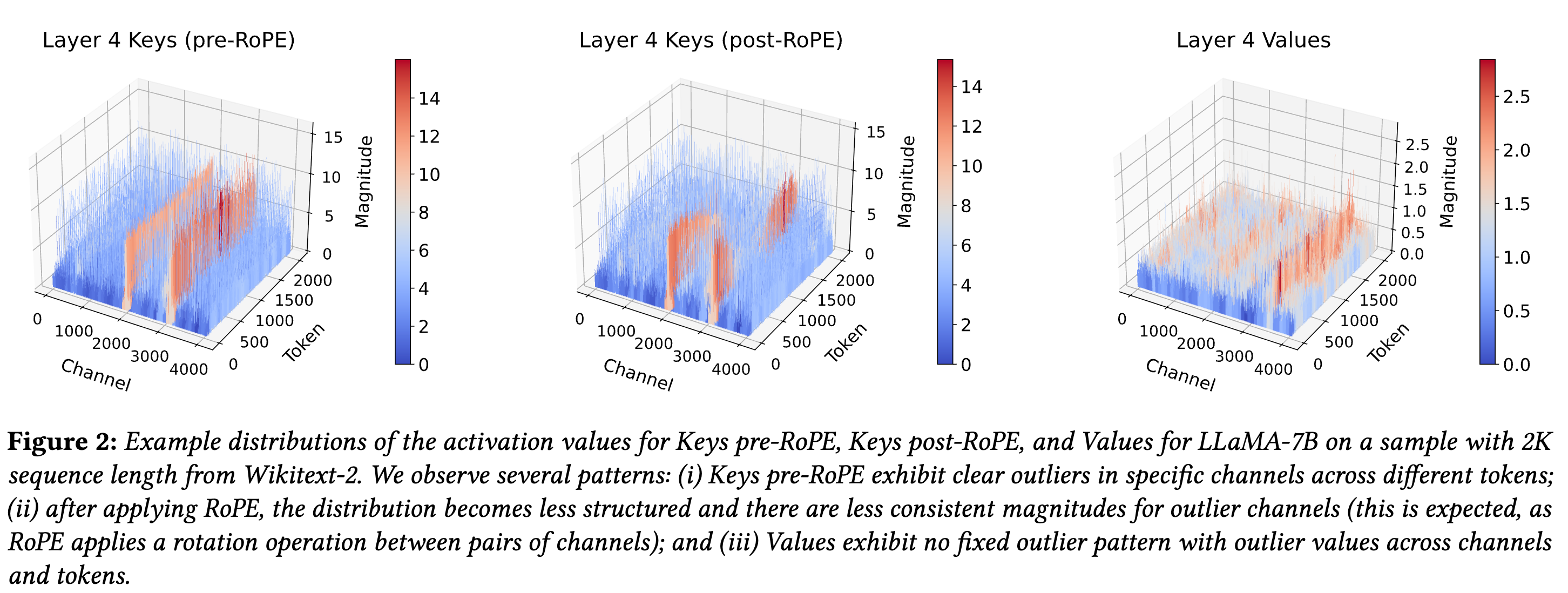 KVQuant: Towards 10 Million Context Length LLM Inference with KV Cache ...