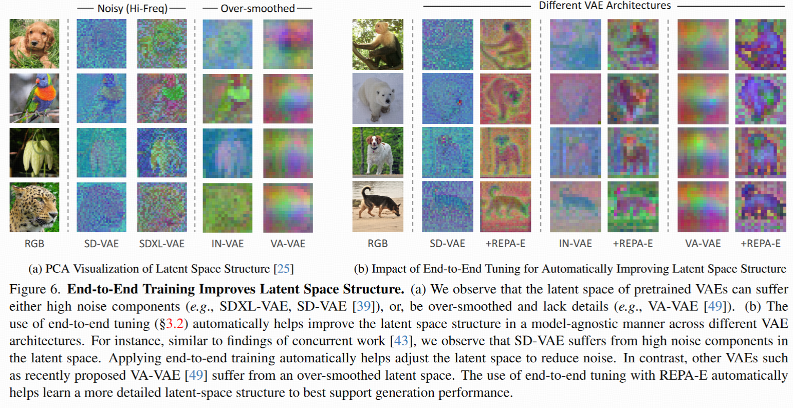 【论文阅读】REPA-E: Unlocking VAE for End-to-End Tuning with Latent Diffusion Transformers_repa loss ...