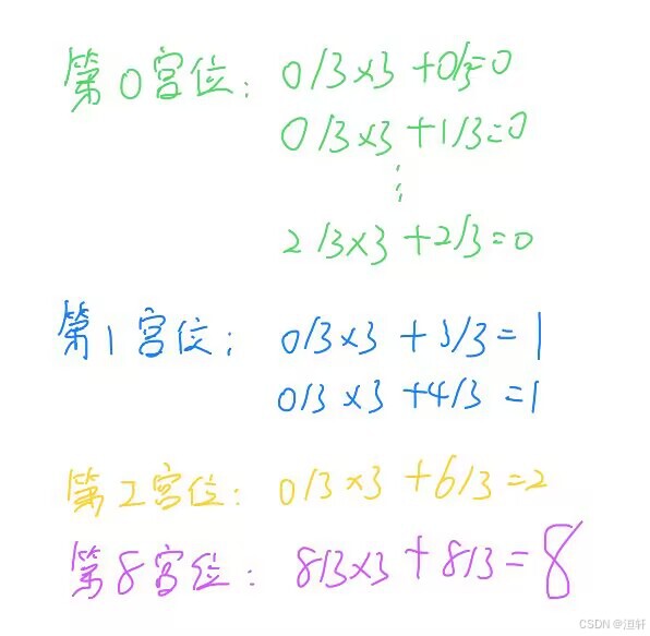 GPLT L1-104九宫格及其延伸数独-CSDN博客