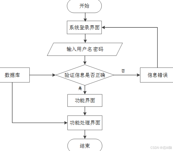 Springboot Javaweb的新能源充电系统氢能源开源系统 Java Csdn博客