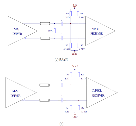 LVPECL与LVDS电平互连：直流与交流耦合设计指南_lvpecl转lvds标准电路-CSDN博客