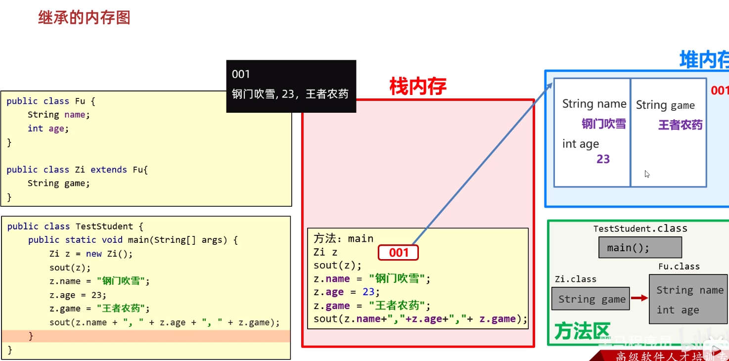 java11 _java11 csdn.-CSDN博客