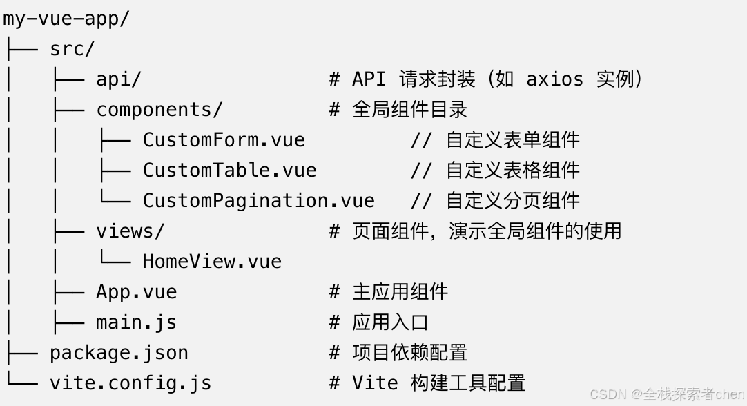 Vue3 Element Ui 自定义表单、表格、分页全局组件:高性能可配置方案vue3elementui Csdn博客