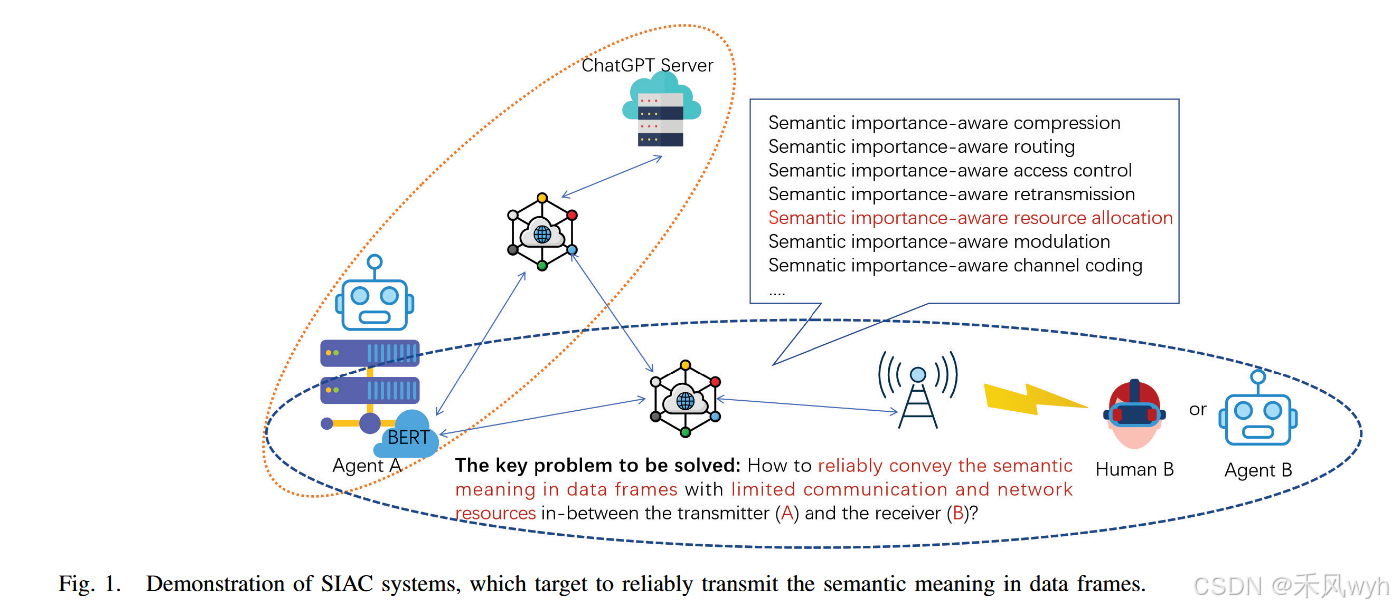 Semantic Importance-Aware Communications Using Pre-Trained Language Models——基于预训练语言模型的语义重要性感知通信 ...