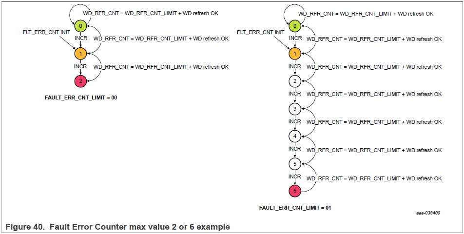 3.VR5510功能及配置说明-CSDN博客