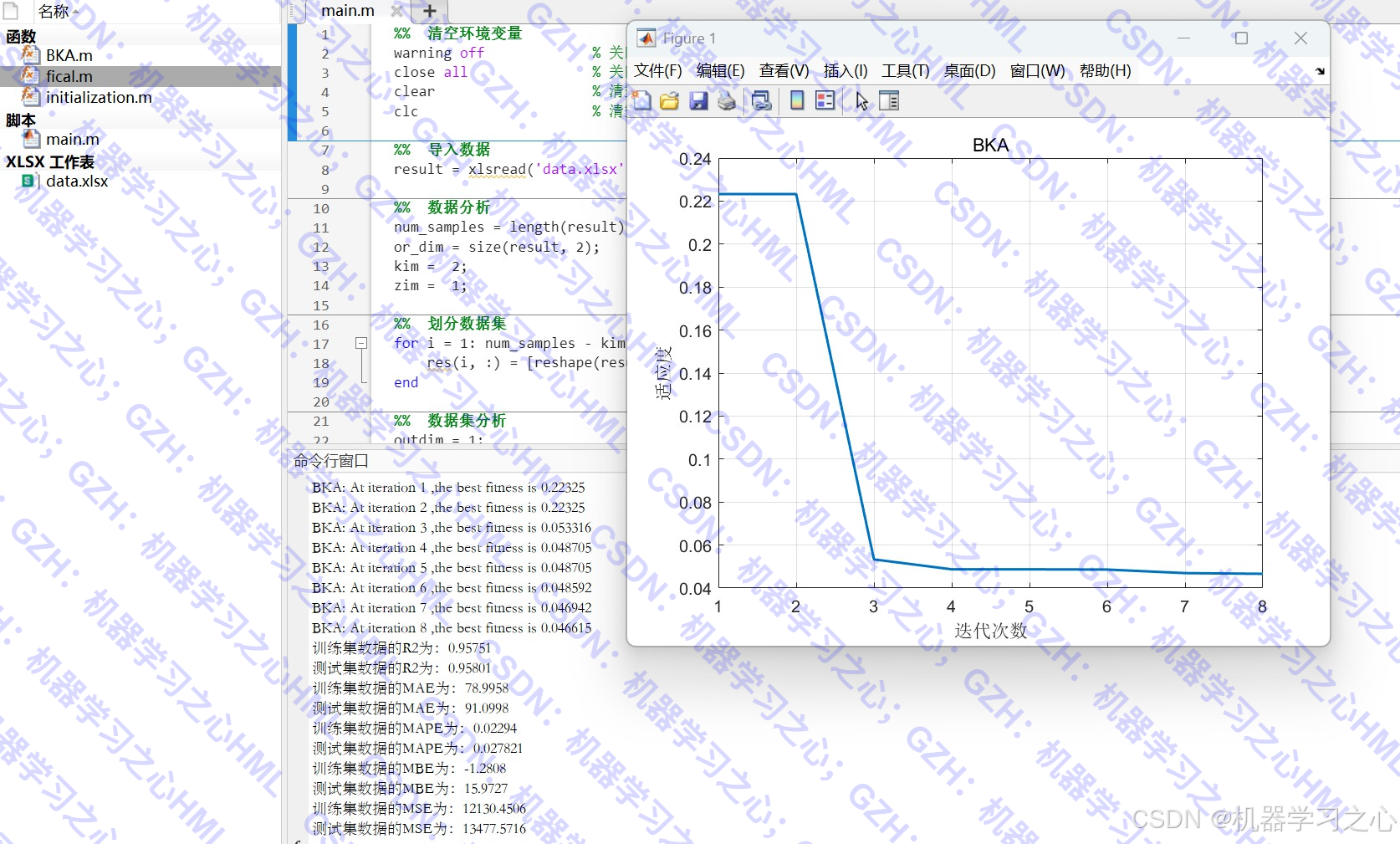 BKA-Transformer-GRU黑翅鸢优化算法多变量时间序列预测Matlab实现-CSDN博客