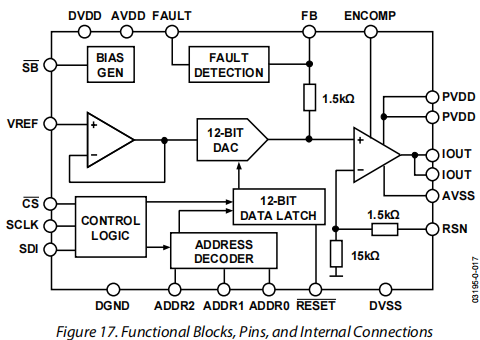 FPGA驱动ADN8810-CSDN博客