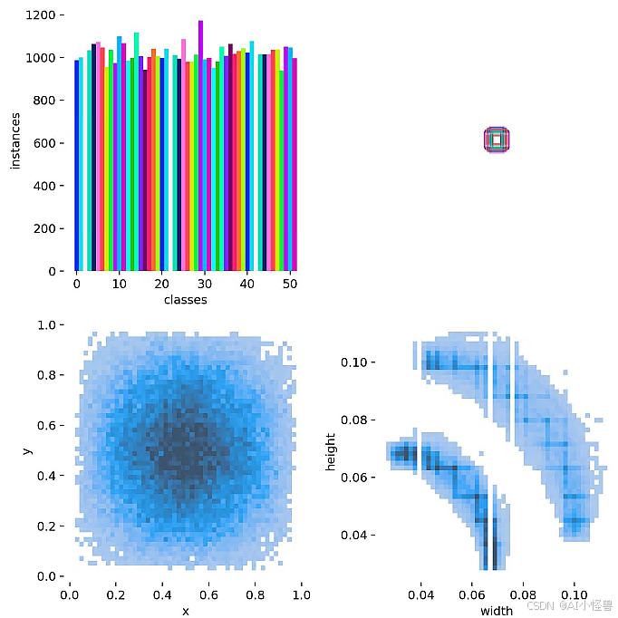 基于YOLO11的扑克牌（Playing Cards）检测系统（Python源码+数据集+Pyside6界面）_yolo11 扑克-CSDN博客