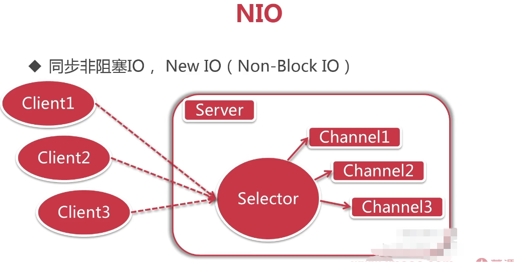 Netty快速入门-CSDN博客