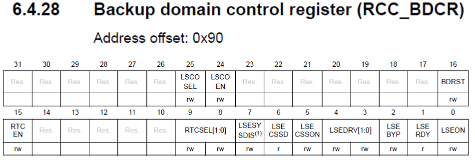 STM32单片机：电源管理（二）(STM32L4xx)_stm32 vddusb-CSDN博客
