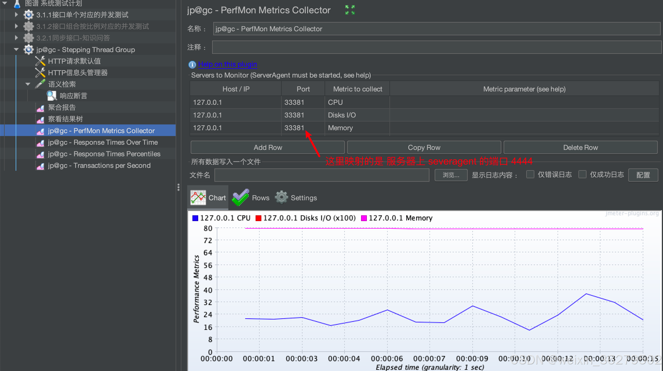 Jmeter - 轻松理解「打洞」_jmeter serveragent打洞原理-CSDN博客