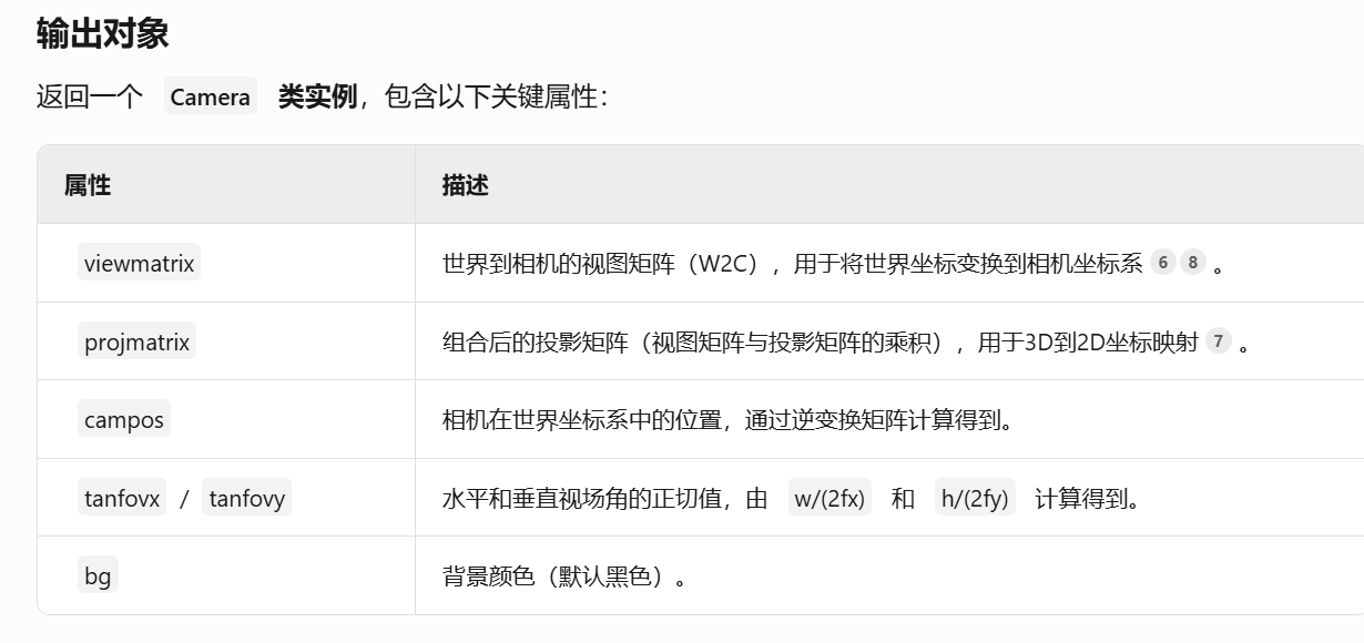 Dynamic 3D Gaussians: Tracking by Persistent Dynamic View Synthesis代码解读-CSDN博客