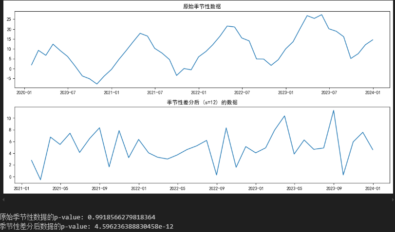 Day57 经典时序预测模型1_4、如果序列图显示,均是在0上下波动,怎么比较哪种处理(对数转换、普通差分、季节-CSDN博客