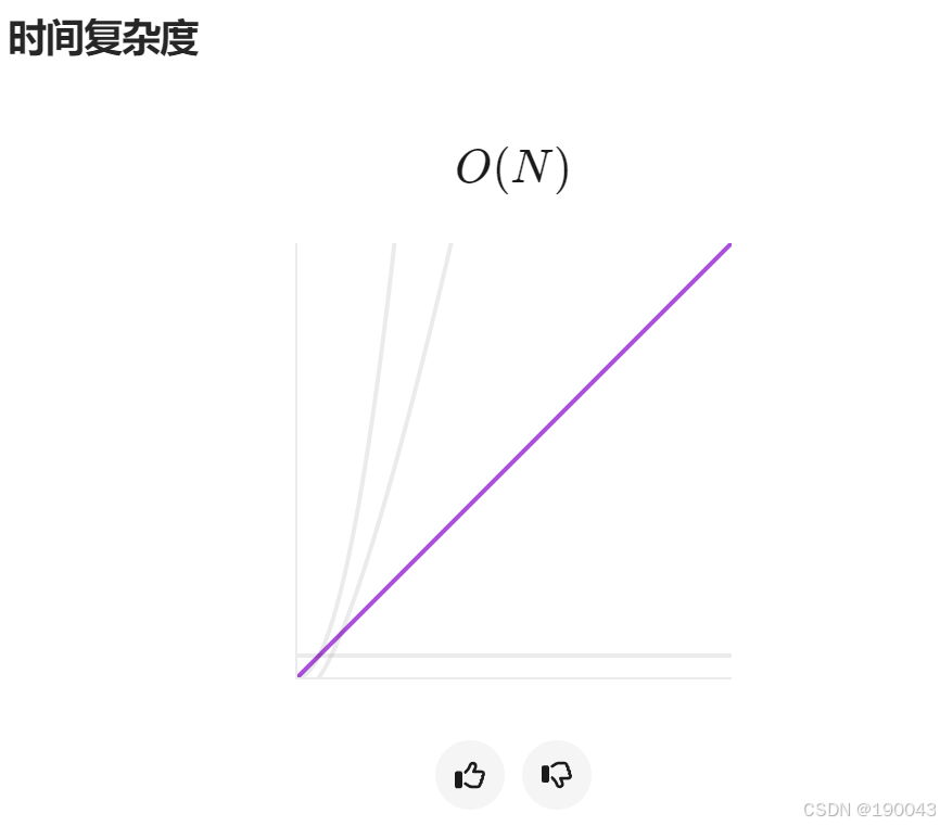 Leetcode 27 移除元素 Java解法leetcode移除元素 最佳leecode Java Csdn博客 