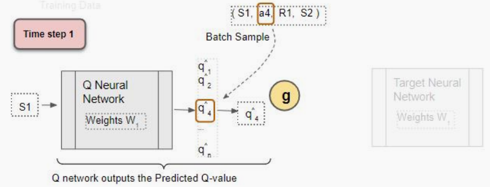 强化学习DDQN与DQN深度解析_dqn和ddqn-CSDN博客