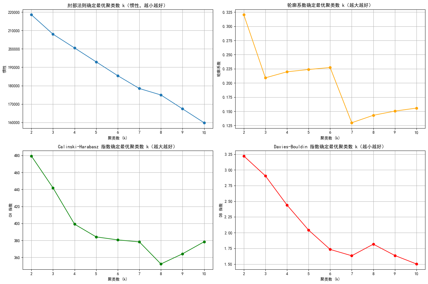 Python60日基础学习打卡D17-CSDN博客