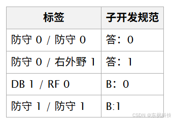 NI USRP X410/X440入门指南-CSDN博客