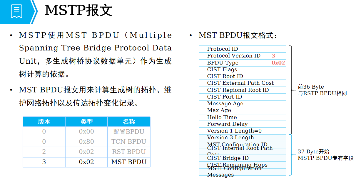 stp/rstp/mstp原理_stp、rstp-CSDN博客