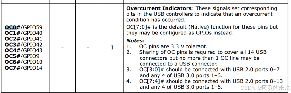 USB overcurrent_usb oc pin 的作用-CSDN博客