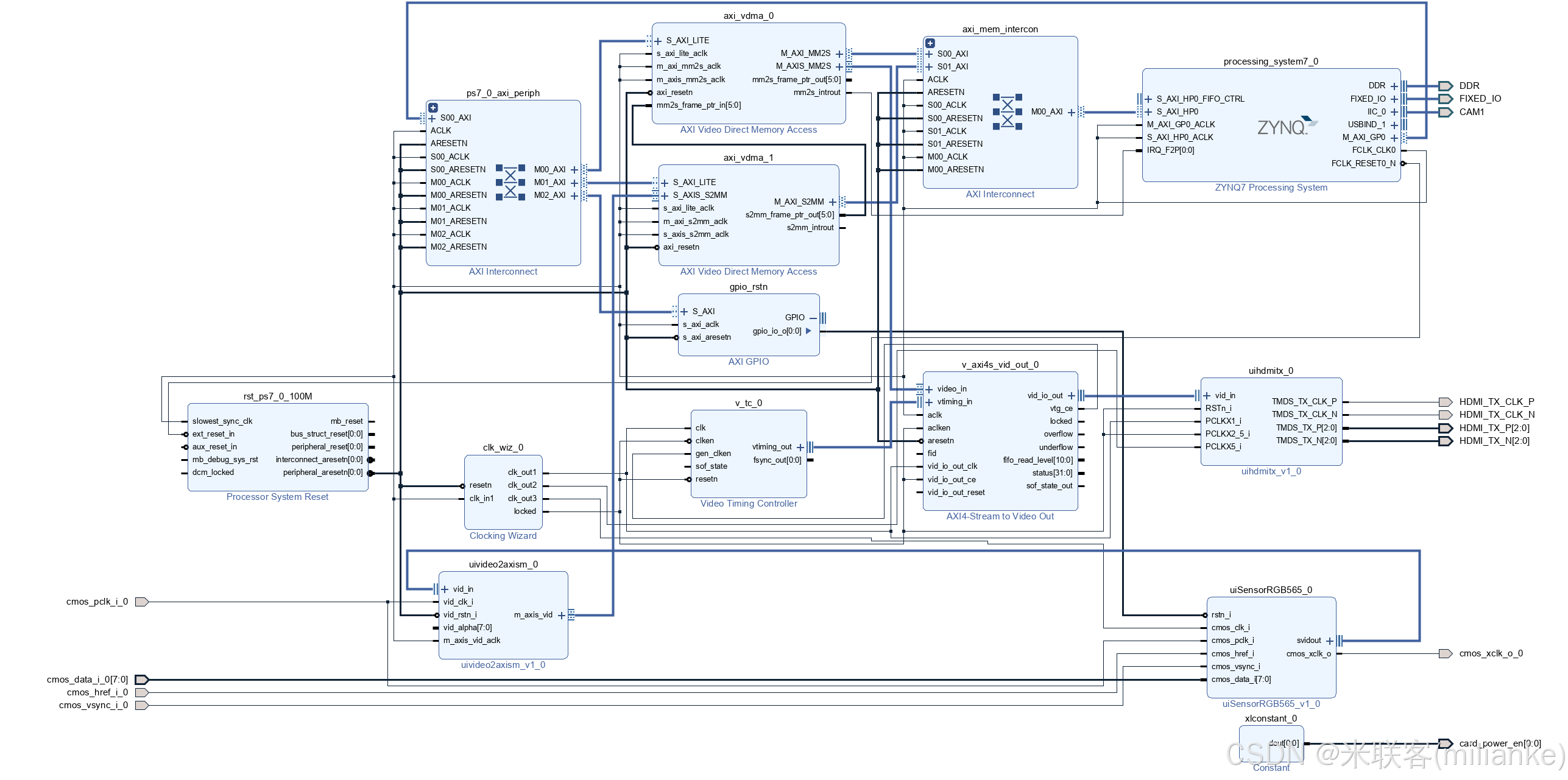 [米联客-XILINX-H3_CZ08_7100] FPGA_SDK高级篇连载-06单摄像头采集显示方案(VDMA)_vdma 视频采集-CSDN博客