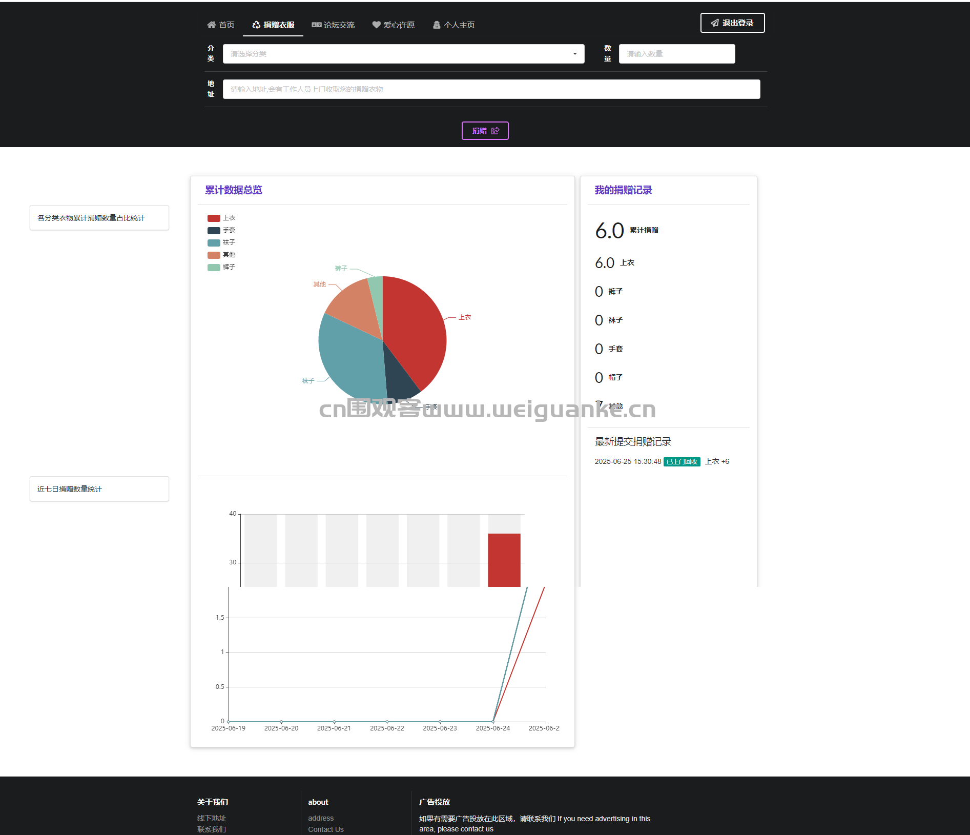 爱心衣物捐赠平台springboot java-CSDN博客