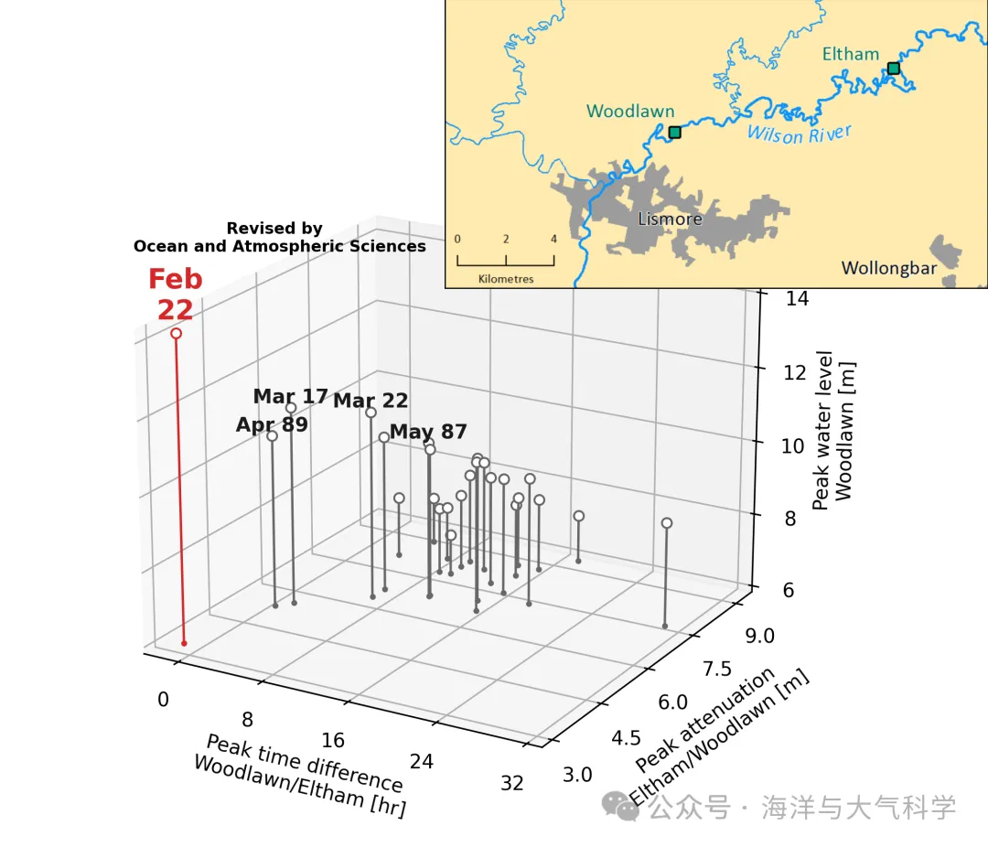 python 画子图地图和三维矢量棒图放大图_peak time diff-CSDN博客
