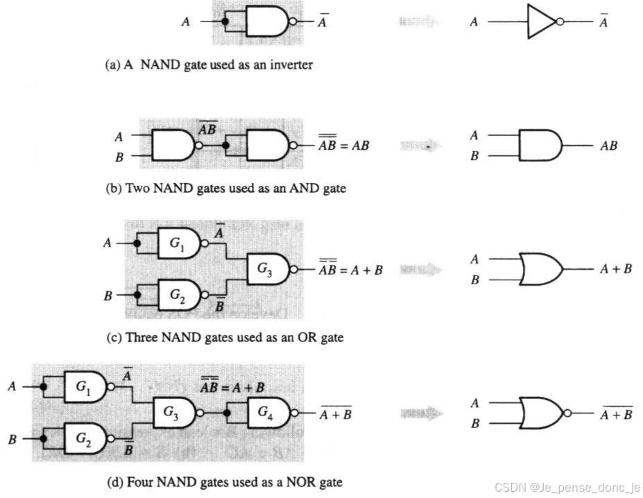 Chap5 Combinational Logic-CSDN博客