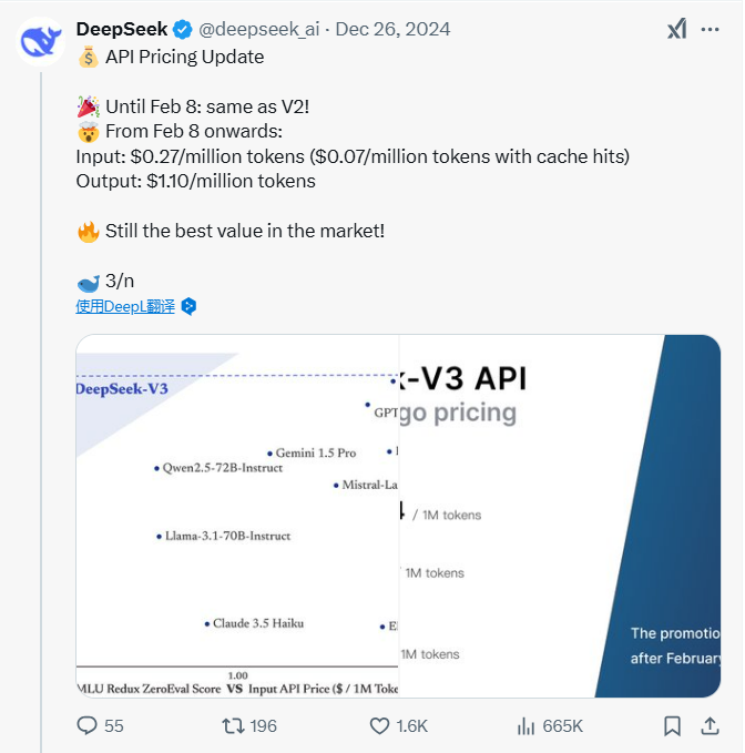 LLMs之MoE之DeepSeek-V3：DeepSeek-V3的简介、安装和使用方法、案例应用之详细攻略-CSDN博客