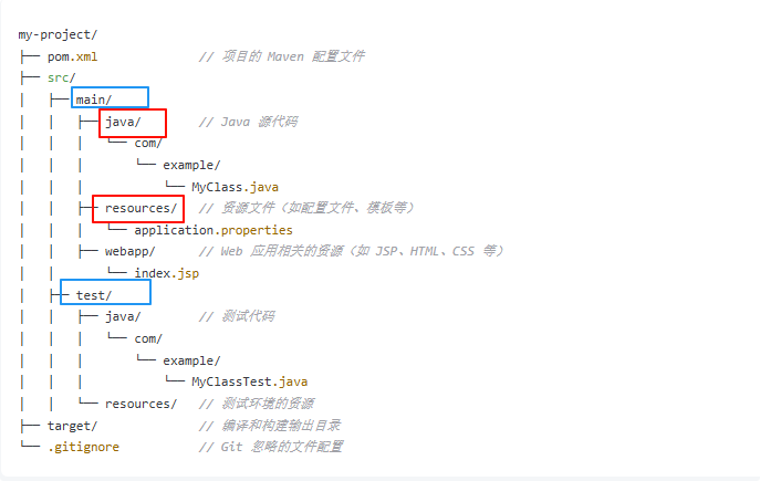 Maven配置详解：scope、optional与_distributionManagement_用法-CSDN博客