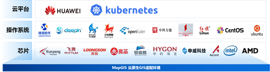 MapGIS Cloud Manager产品介绍-CSDN博客