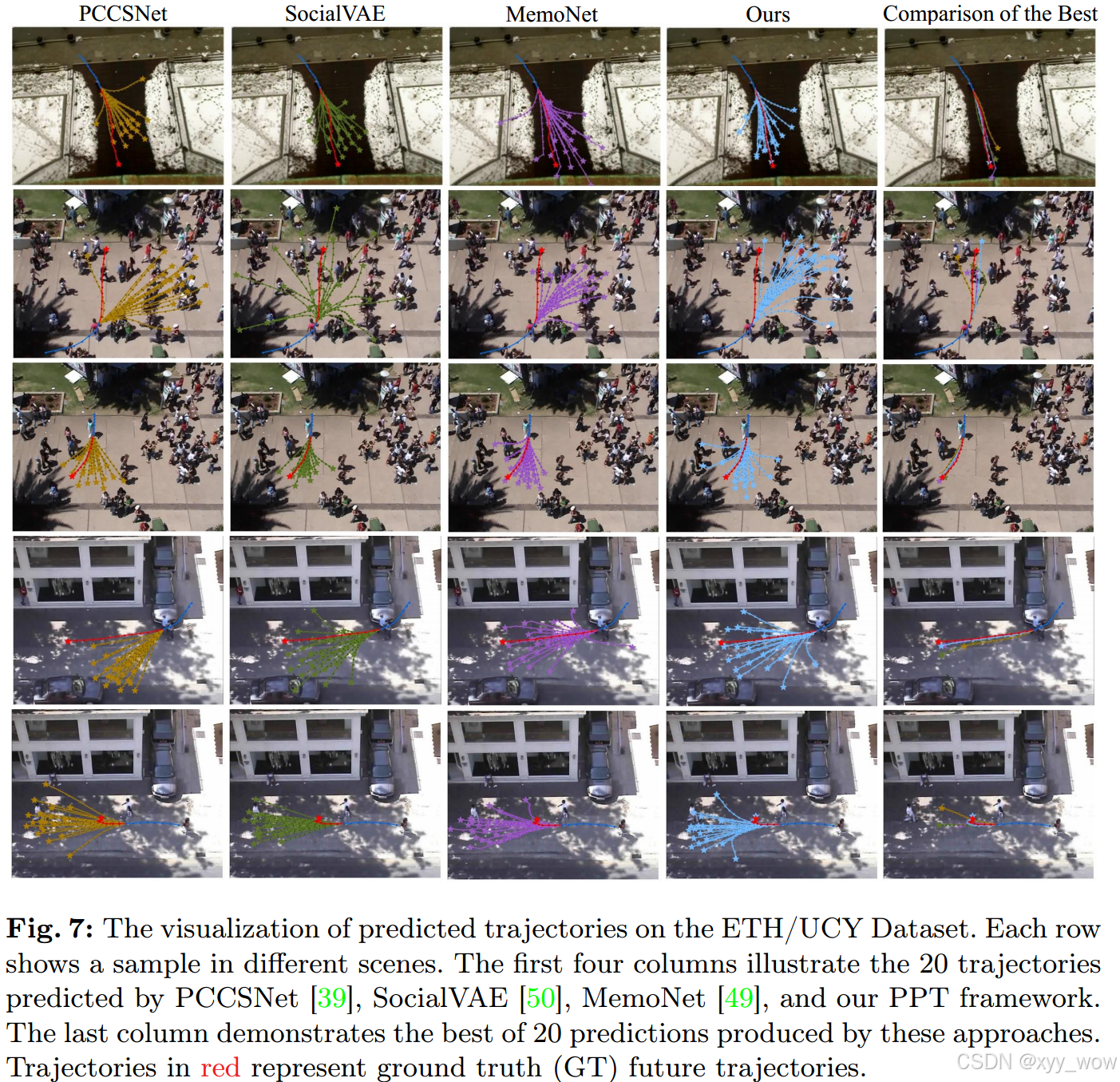【论文阅读笔记】PPT：基于渐进式代理任务学习的行人轨迹预测_progressive pretext task learning for human trajec-CSDN博客