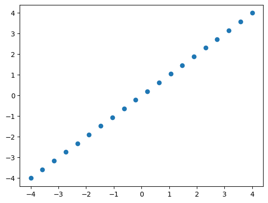 【大数据处理与可视化】数据的模型分析_v=voom(data, plot=f, save.plot=f) out=v$e-CSDN博客