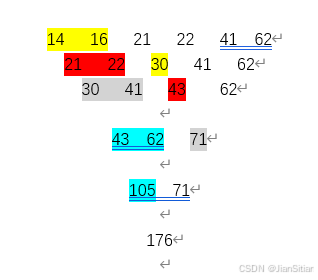 哈夫曼树结点排列 直观展示_python huffman树排序-CSDN博客