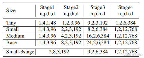 MSVLF:Multi-Scale Vision Longformer: A New Vision Transformer for High ...