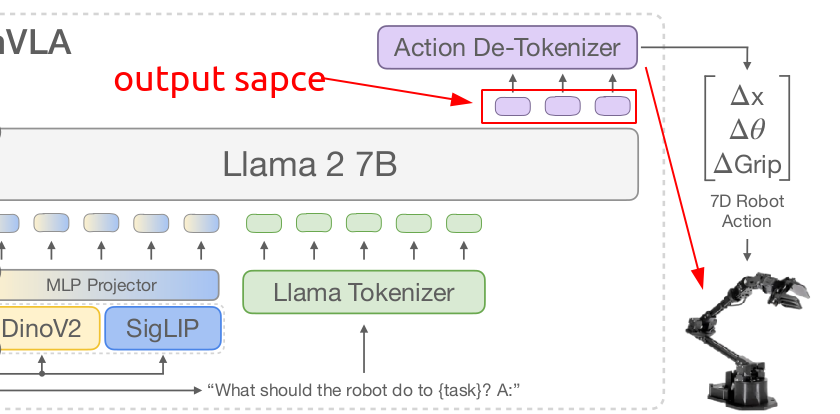 OpenVLA (1) 环境配置与代码框架-CSDN博客