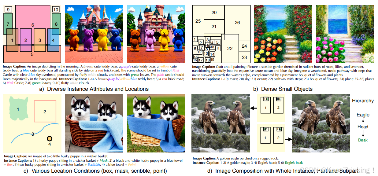 Instance Diffusion_instancediffusion-CSDN博客