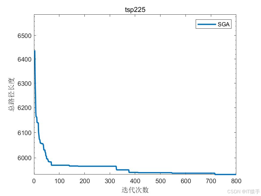 LS-MDMTSP：基于雪雁算法（Snow Geese Algorithm, SGA）的大规模多仓库多旅行商问题（LS-MDMTSP）求解研究，MATLAB代码_多目标雪雁优化算法-CSDN博客