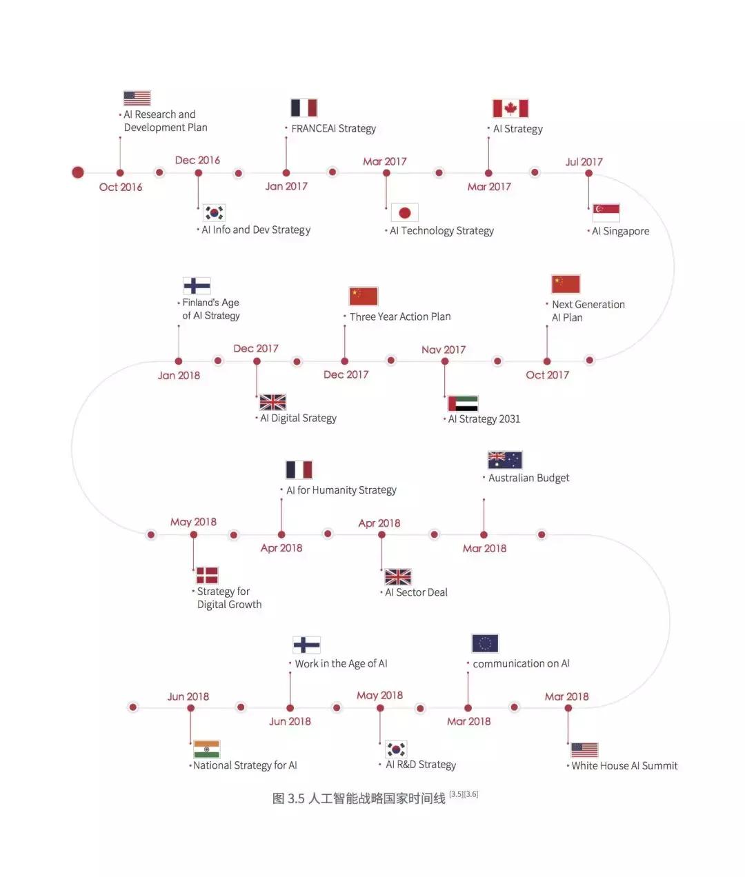 把握 AI 浪潮下的学术窗口期：从 CCF 顶会到 EI 会议的发表策略与时代机遇-CSDN博客