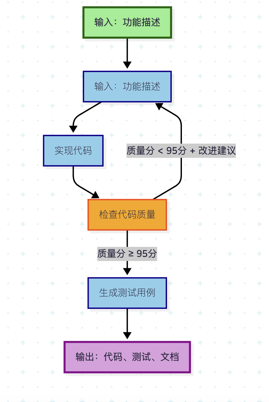 Claude 新功能，让 AI 自己debug、自己修复！_claude code subagent-CSDN博客