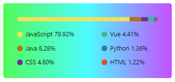 一文搞定GitHub页面美化_github首页美化-CSDN博客