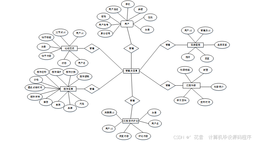 计算机毕业设计springboot中华传统服饰网站 基于spring Boot的中国传统服饰文化推广平台设计与实现 Spring Boot框架下中华传统服饰网站的开发与应用 Csdn博客