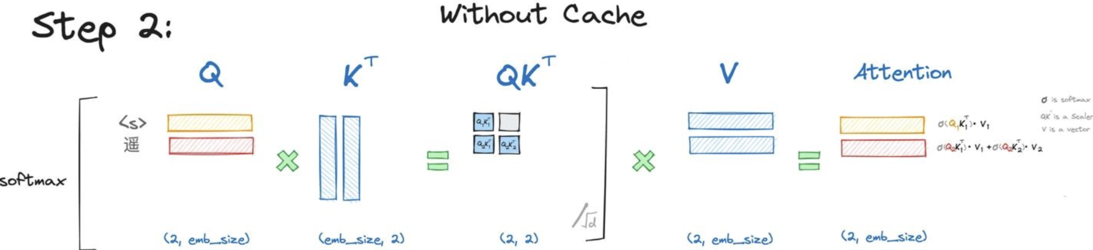 「大模型学习」(11)kv cache与vllm详解，一文读懂！_vllm kv cache-CSDN博客